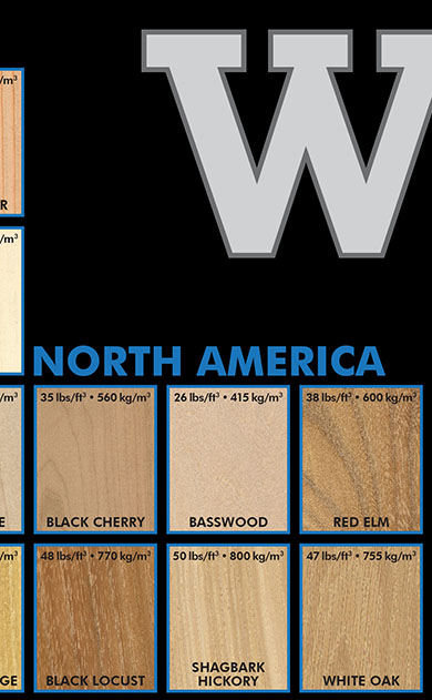 The Periodic Table of Wood poster | The Wood Database